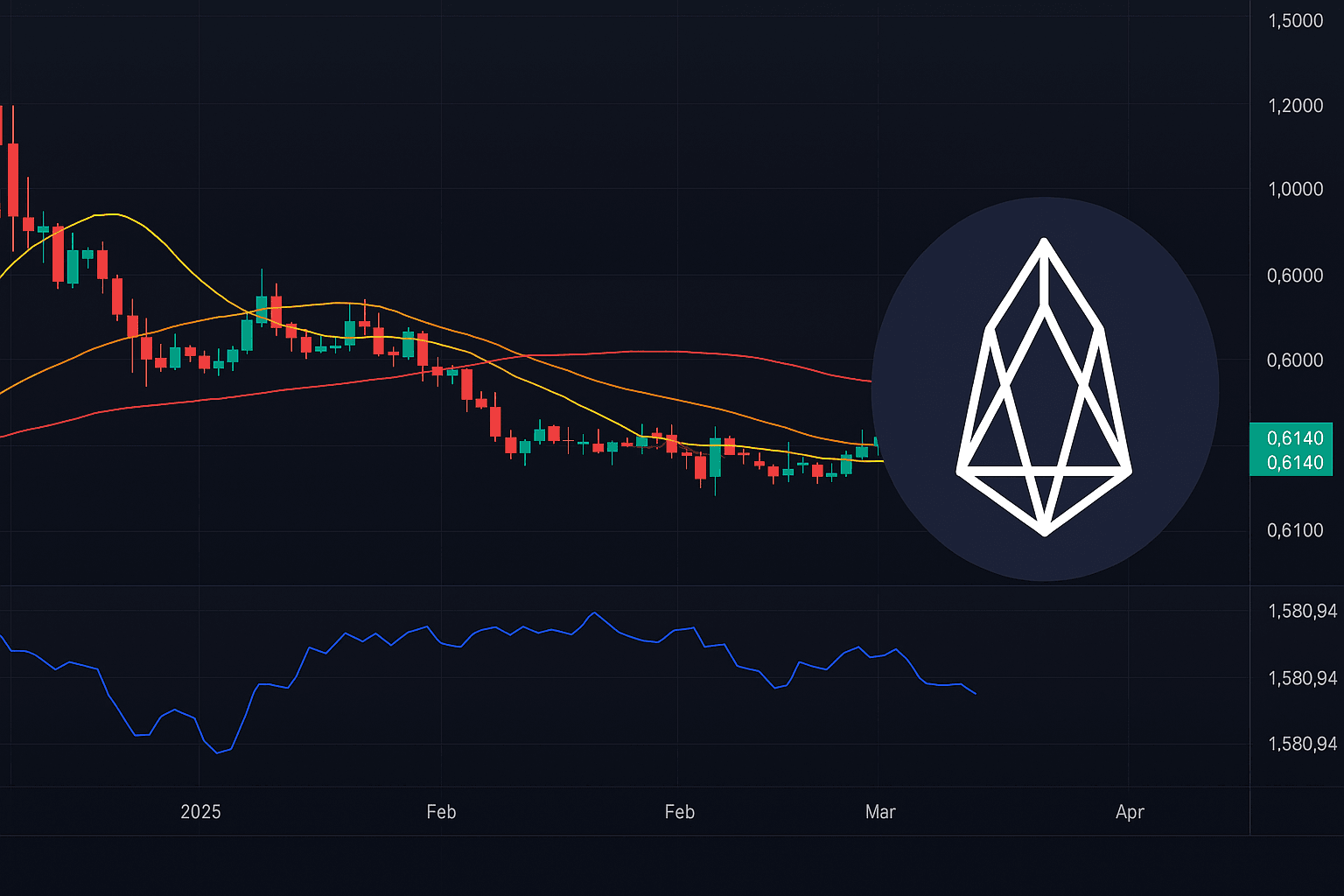 EOS Price Breakout: Is This the Start of a Major Bull Run?
